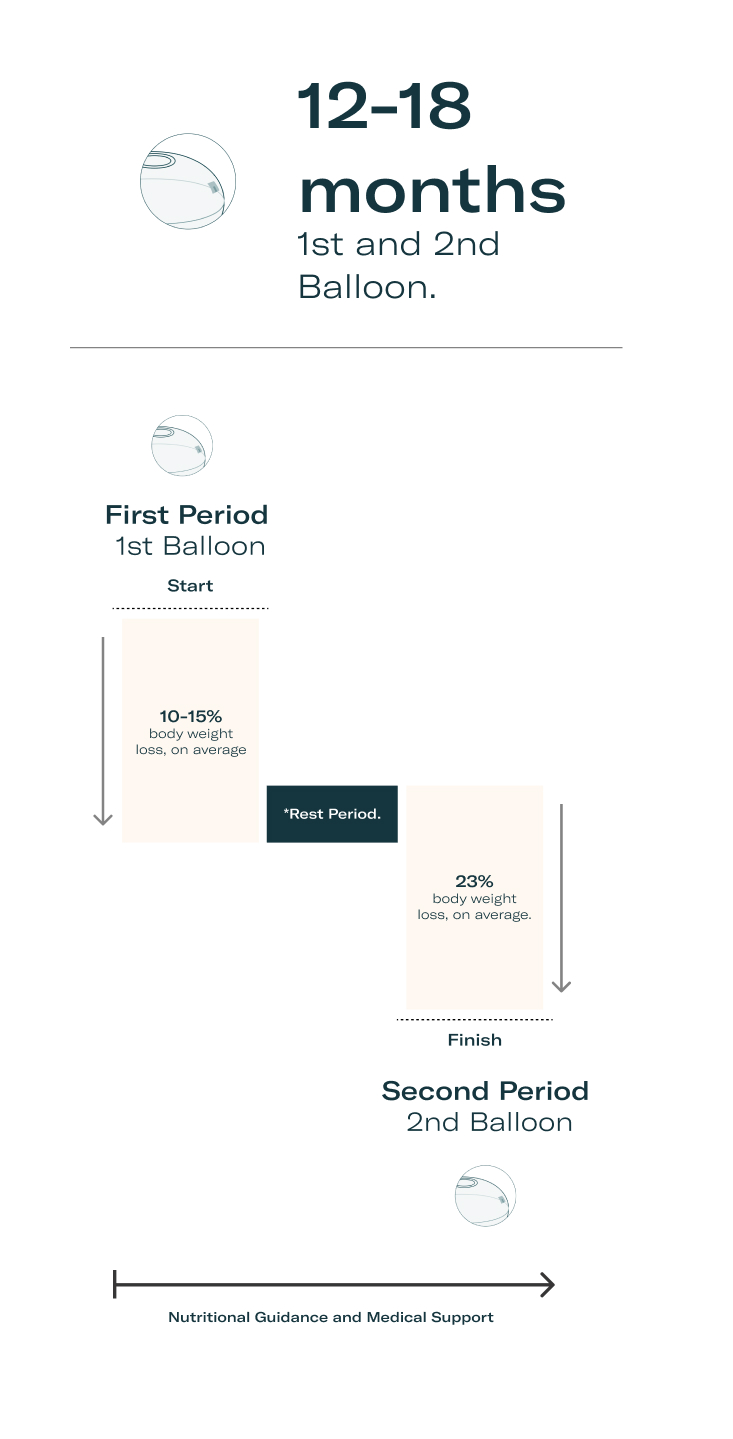 Extended Allurion Program | Allurion